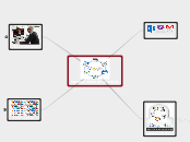 herramientas de internet - Mind Map